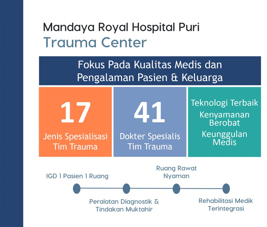 Trauma Center - Mandaya Hospital Group