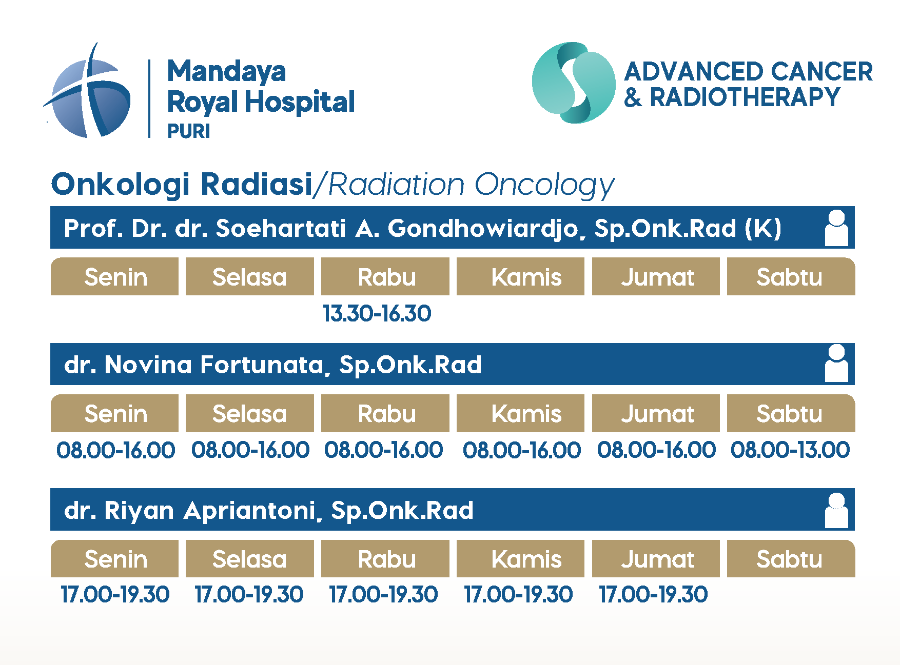 Radioterapi LINAC ELEKTA VERSA HD dengan teknologi SBRT di Mandaya ...