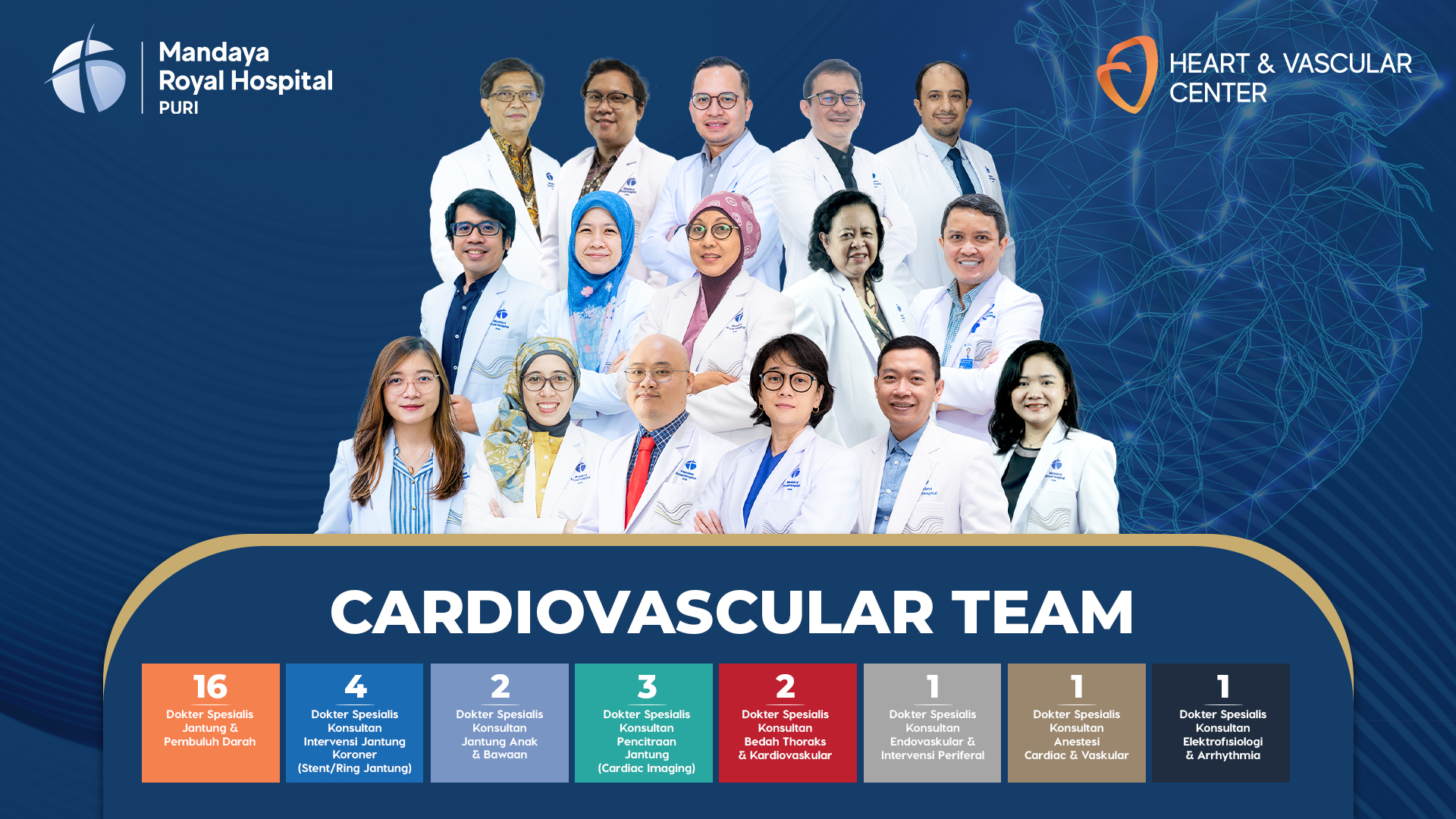 8 Signs of a Healthy Heart You Should Recognize - Mandaya Hospital Group